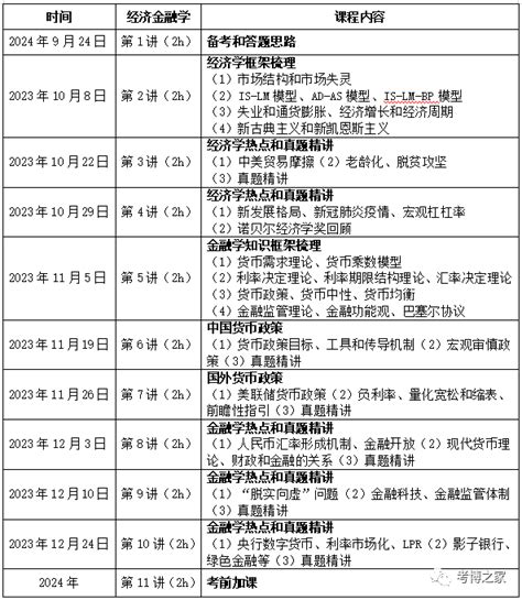 2024年清华大学—中国人民银行金融研究所联合培养项目考博备考课程信息 知乎