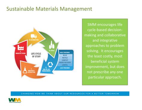 Materials Management Lifecycle Goals Recycle With Ore