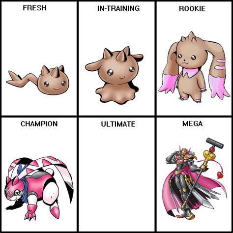 Digivolution Trees For Kotemon Bearmon And Monmon R Digivolutiontrees