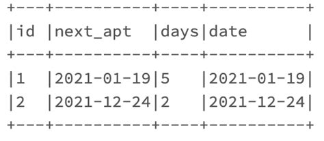 Python How To Add A Column Interger Type To A Column That Is A Date Pyspark Spark