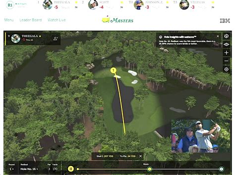 turning golf shots into insights how ibm is driving an ai powered