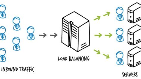 Ronak Chaudhari On Linkedin Springboot Microservices Loadbalancing