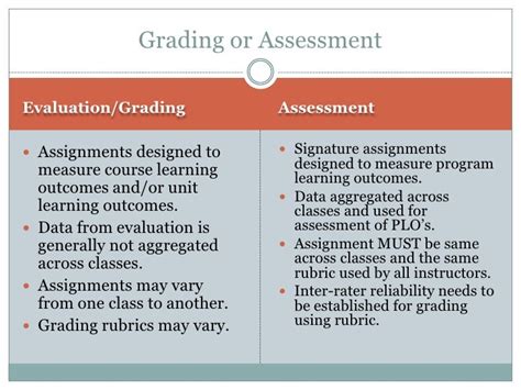 Grading And Assessment Presentation