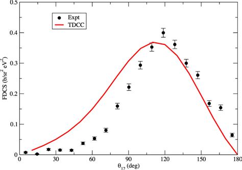 Differential Cross Sections For The Electron Impact Double Ionization
