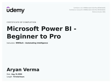 Aryan Verma On Linkedin Dataanalytics Powerbi Continuouslearning