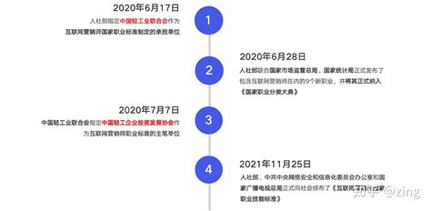互联网营销师证书是山寨证书吗 知乎
