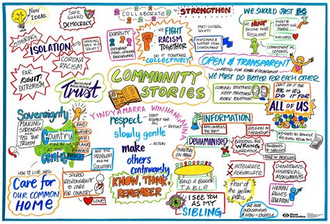 Resilient Democracy For Resilient Communities Conference Aaims