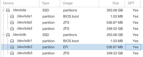Replacing A Disk In A Zfs Mirrored Boot Pool Rproxmox