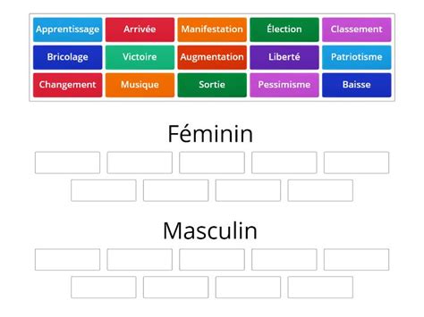 La Nominalisation Ordenar Por Grupo