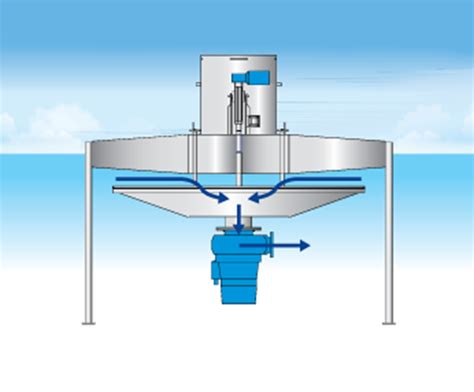 Aqua Decant® Floating Decanters Gravitypump Discharge Aquasystems International Nv Esi