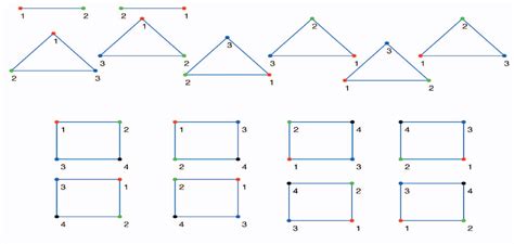 Figure 1 From Graph Isomorphisms And Automorphisms Via Spectral Signatures Semantic Scholar