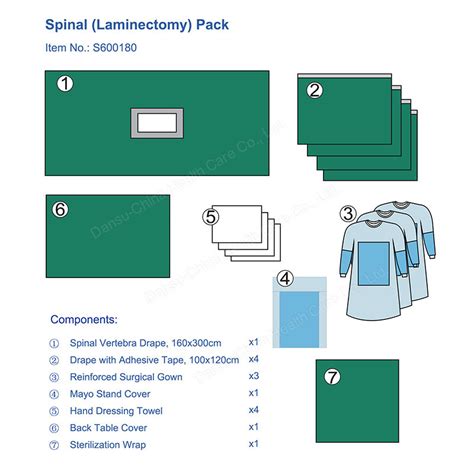 Lumbar Laminectomy With Fusion