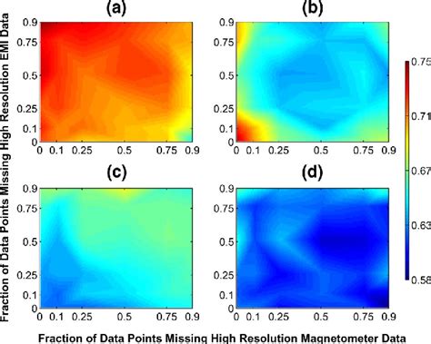 Figure 3 From Classification Of Unexploded Ordnance Using Incomplete Multisensor Multiresolution