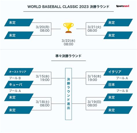 負けられないイタリア戦！は今晩！ M Arena