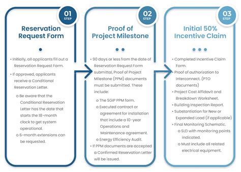 3 Step Sgip Application Process Energy Toolbase