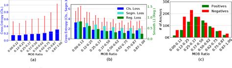 Figure 2 From Generalized Mask Aware IoU For Anchor Assignment For Real
