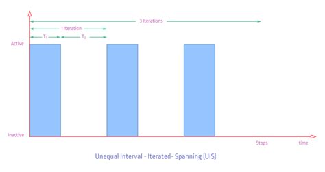 Ptscheduler A Minimal Cooperative Task Scheduler For Arduino Circuitstate Electronic
