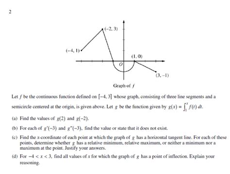 Solved Graph Of F Let F Be The Continuous Function Defined On 43 Whose Graph Consisting Of