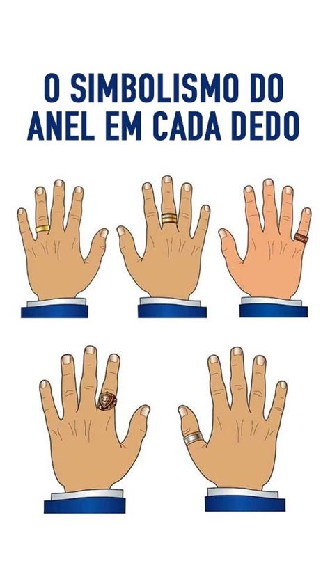 O Simbolismo Do Anel Em Cada Dedo Um Guia Imersivo De Moda Para Homens