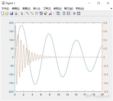 Matlab