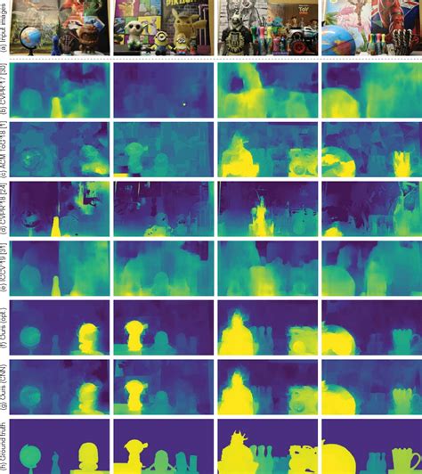Figure 1 From Modeling Defocus Disparity In Dual Pixel Sensors Semantic Scholar