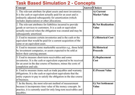 Solved Task Based Simulation 2