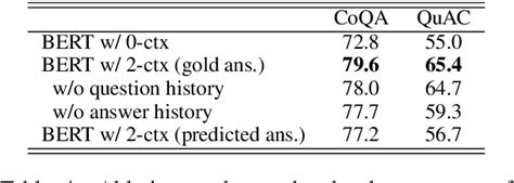 Table 4 From A Simple But Effective Method To Incorporate Multi Turn