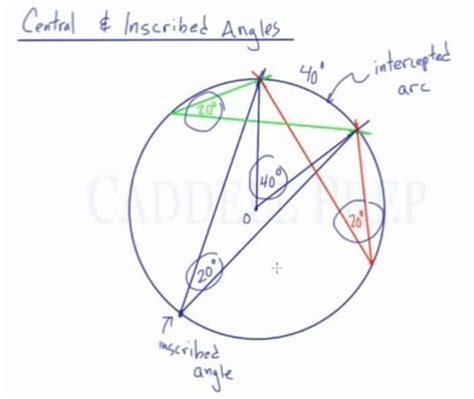 Inscribed Angle Examples