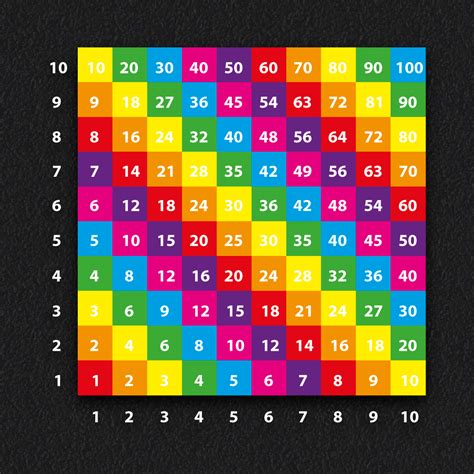 Multiplication Grid 1 10 Playground Marking School Thermoplastic