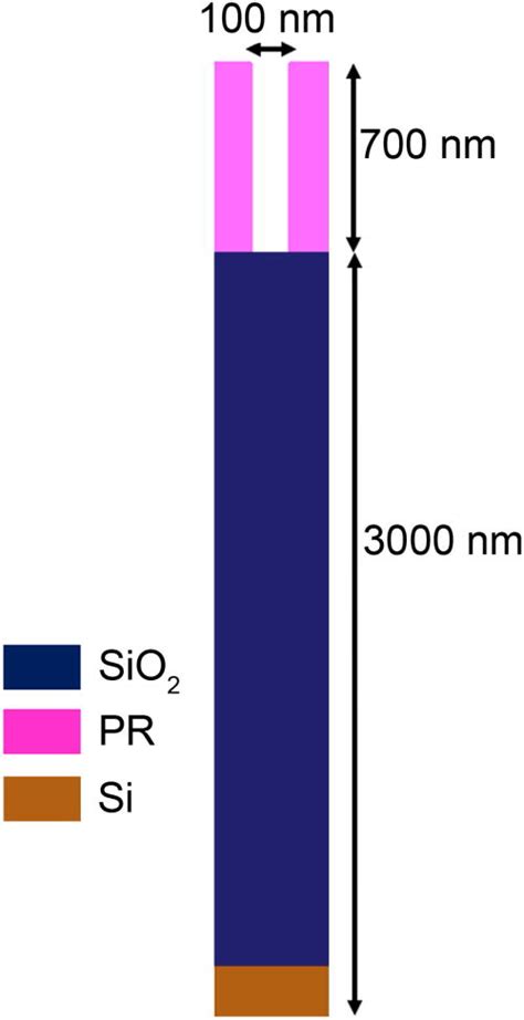 Voltage Waveform Tailoring For High Aspect Ratio Plasma Etching Of Sio2