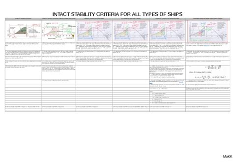 Intact Stability For All Ships Pdf Angle Shipping
