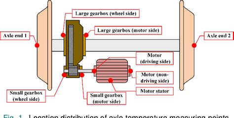 Figure 1 From A Unified Detection Approach For Point And Subsequence Anomaly Data From Train