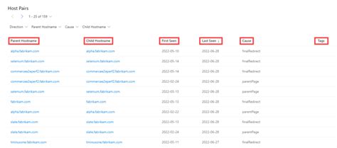 Understanding Microsoft Defender Threat Intelligence Defender Ti