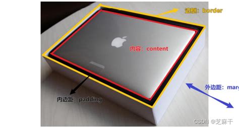 前端学习第七站——css盒子模型 前端 盒子模型 csdn博客