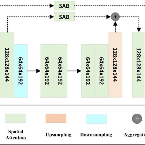 Schematic Diagram Of Encoder Decoder Subnet Download Scientific Diagram