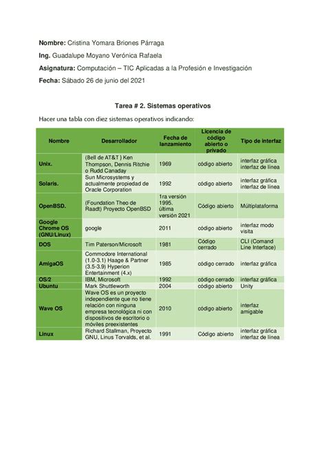 Deberes Y Apuntes Rabajos De La Historia De Computación Apuntes De