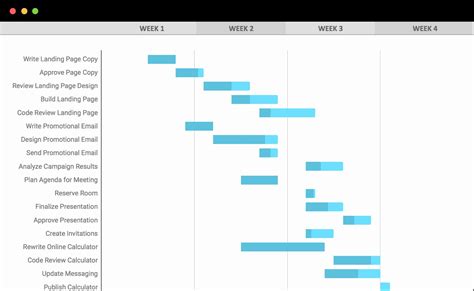 Sample Gantt Chart Template Unique Gantt Chart Templates Pie Chart