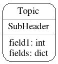 Left Justifications In Graphviz Nodes Via HTML Formatting In Python Stack Overflow