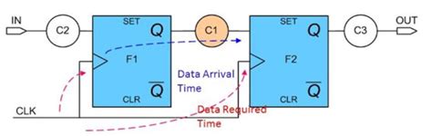 Design Digital Asic Fpga Vlsi Kiran Bhaskar