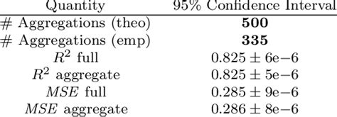 Synthetic Experiment In The Three Dimensional Setting Comparing The