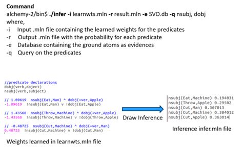 Statistical Relational Learning Part 2 Data Science Blog