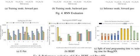 Figure 1 From A Comprehensive Evaluation Of Novel Ai Accelerators For Deep Learning Workloads