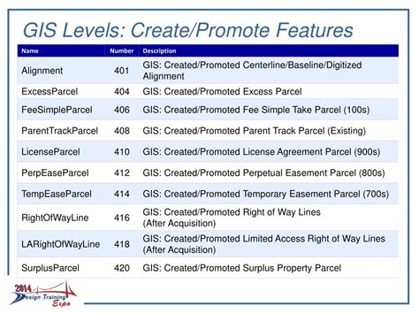 Ppt Cadgis Interoperability Powerpoint Presentation Free Download