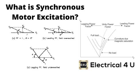 Synchronous Motor Excitation Electrical4u