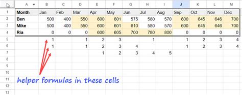 Highlight Data Spikes Consecutive Increases In Google Sheets