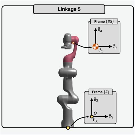 Franka Emika — Explicit Robotics V 1 0 0 Documentation