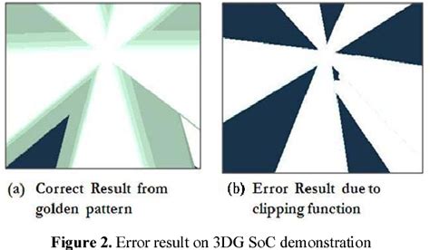 figure 1 from an efficient hw sw integrated verification methodology