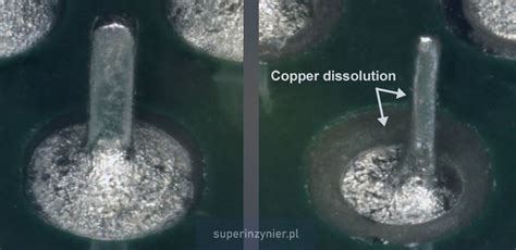 Copper Dissolution In The Soldering Process