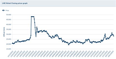 Nickel Price Forecast Top Trends That Will Impact Nickel In 2023