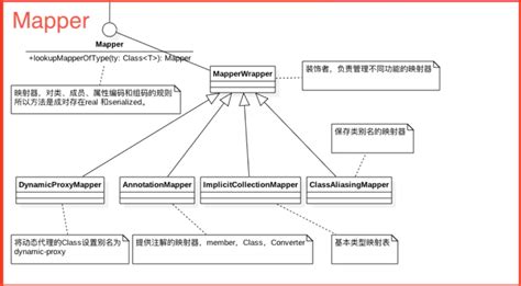 Java 反序列化之 Xstream 反序列化xstream反序列化 Csdn博客